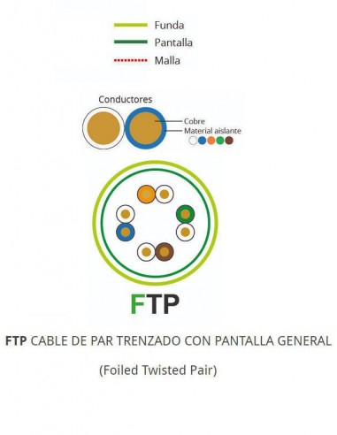 FTP CAT 6 armado , cable de par trenzado apantallado armado FTP CAT 6 ...